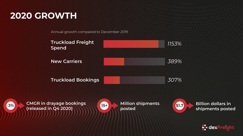 dexFreight 2020 Annual Review - dexFreight